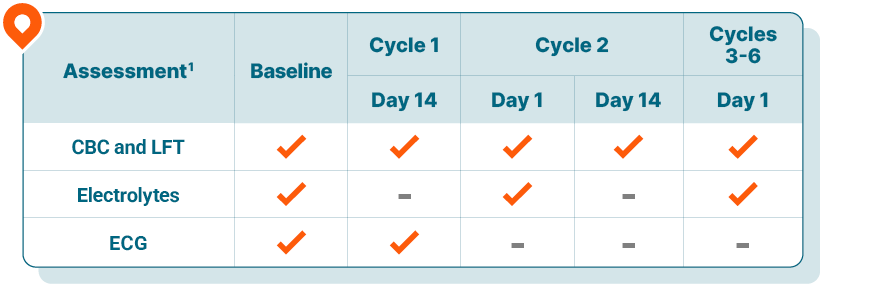 Scheduled Assessments Mbc Kisqali® Ribociclib Hcp