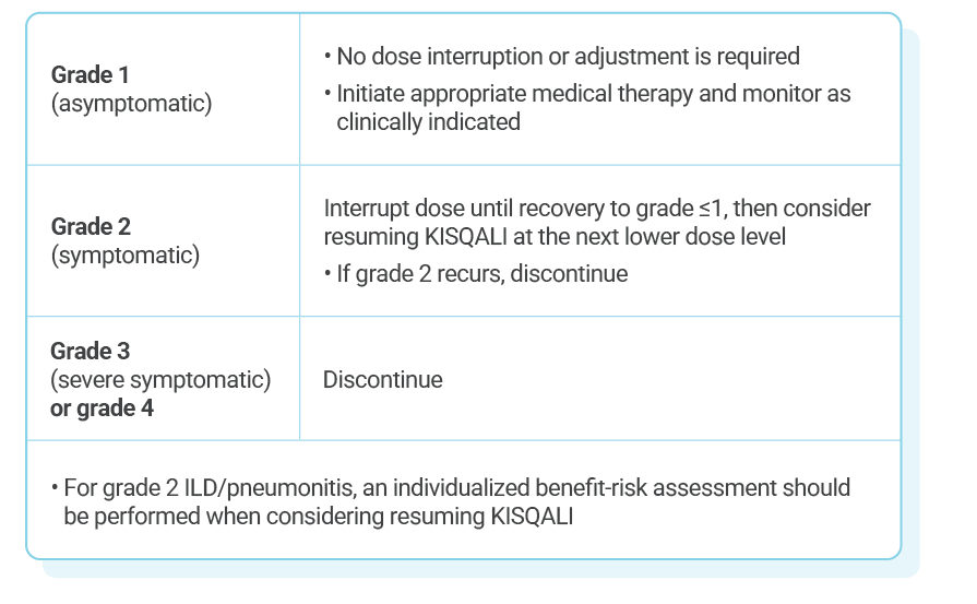 Dose Adjustments Ebc Kisqali® Ribociclib Hcp