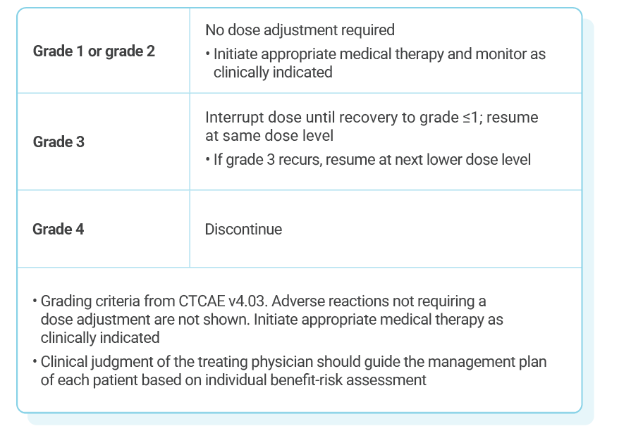 Dose Adjustments Ebc Kisqali® Ribociclib Hcp