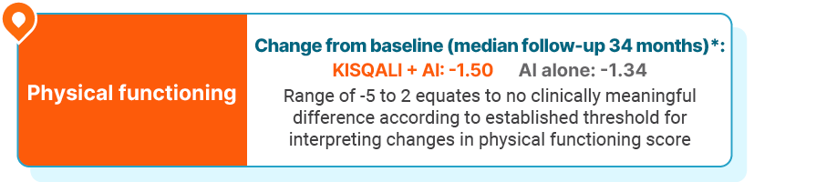 Health Related Qol Ebc Kisqali® Ribociclib Hcp