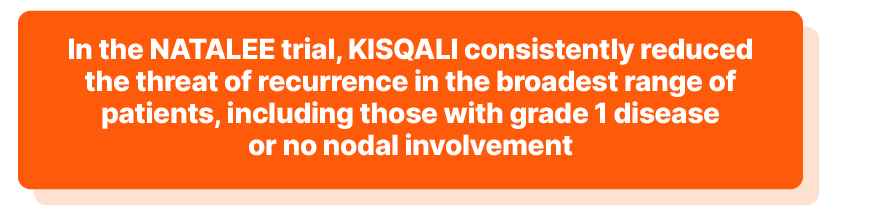 Invasive Disease Free Survival Subgroups Ebc Kisqali® Ribociclib
