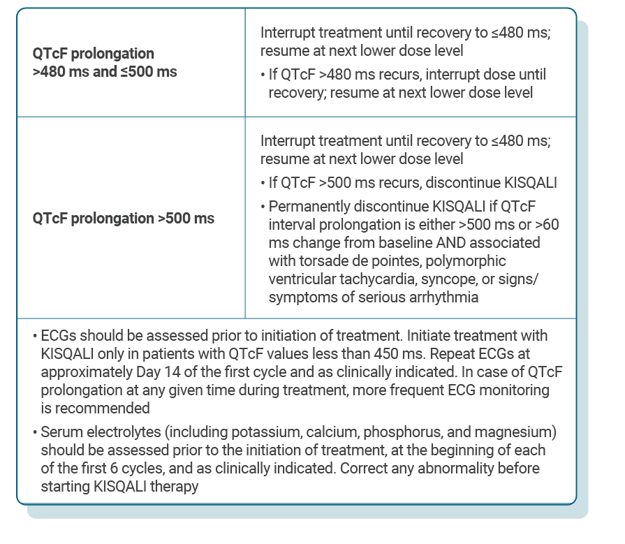 Dose Adjustments Mbc Kisqali® Ribociclib Hcp